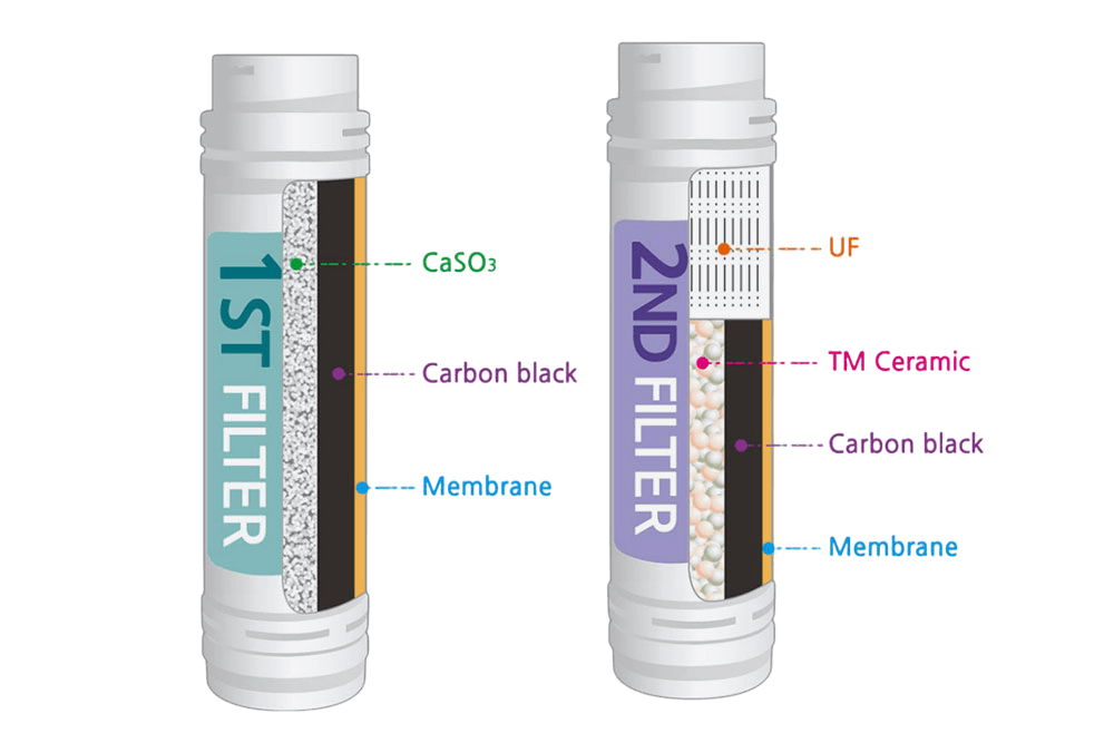 Tyent NMP-5 Water Ionizer - Advanced 5-Plate Technology